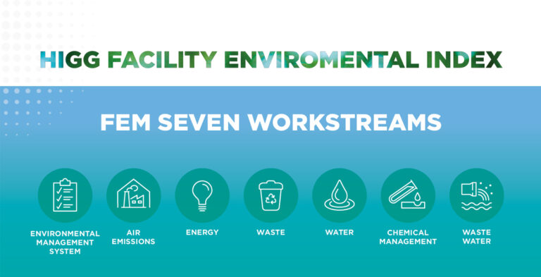 More Than Safety: Substantiating Environmental Health and Safety (EHS ...