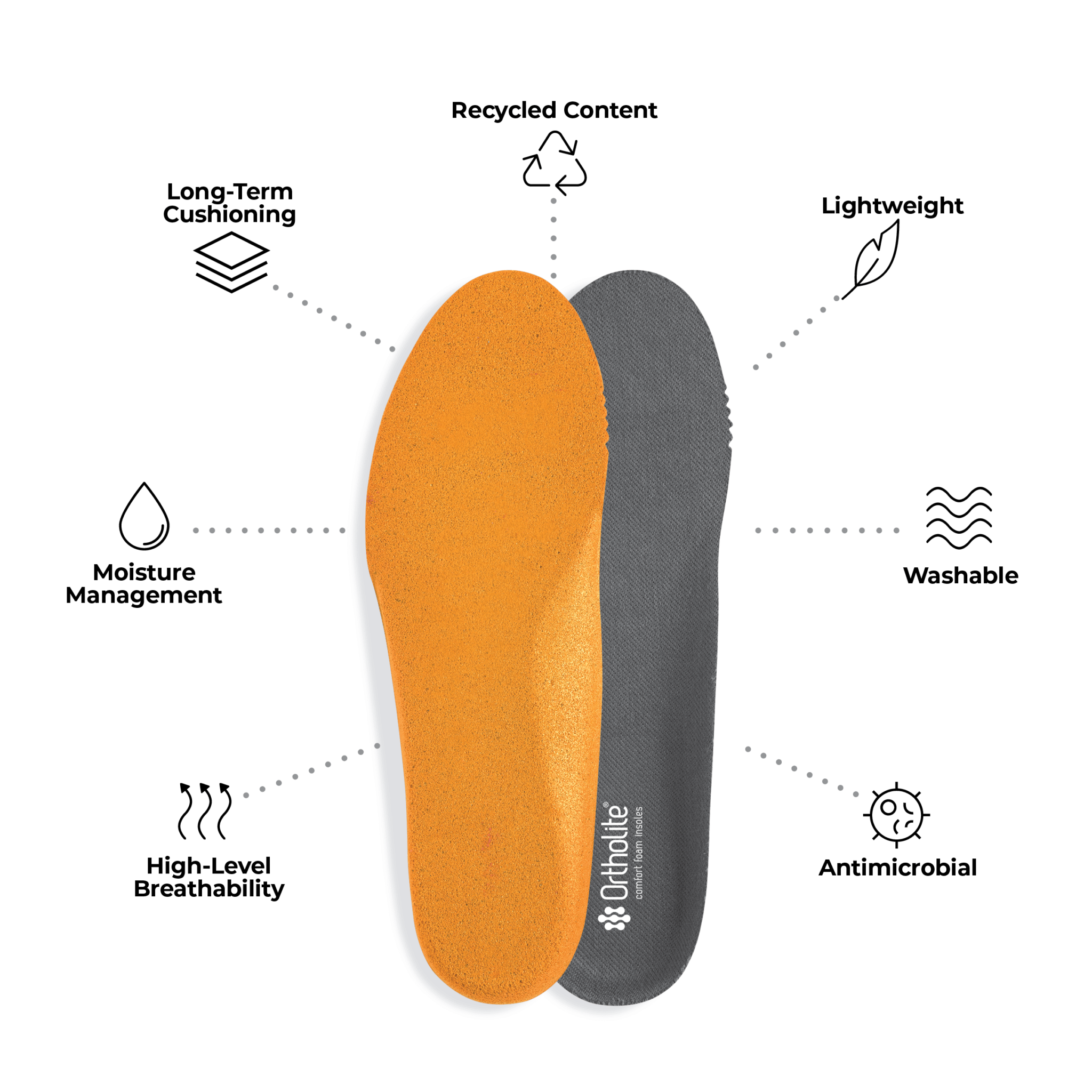 About OrthoLite Insoles | OthoLite